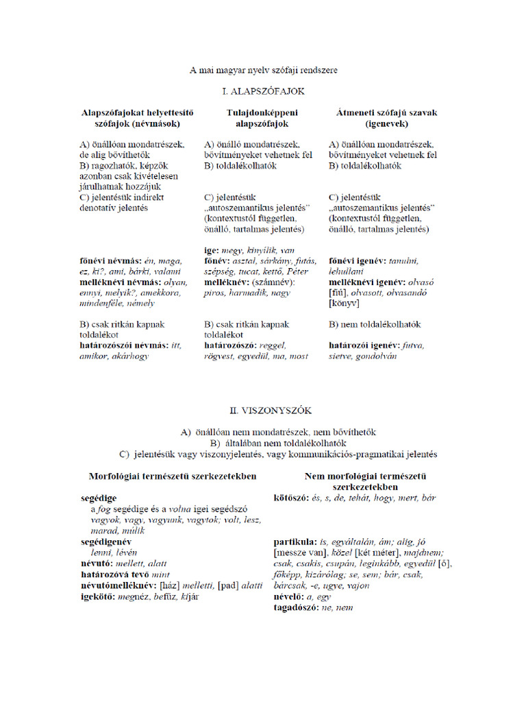 A Mai Magyar Nyelv Szófaji Rendszere | PDF