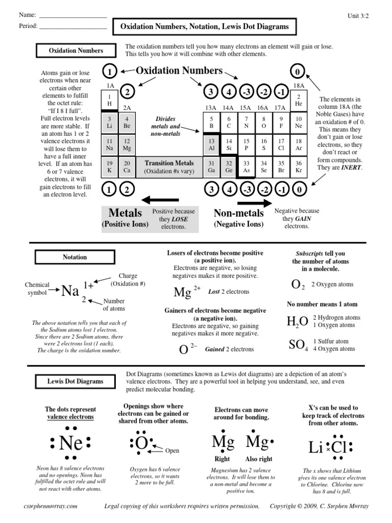Naming of Compounds - Part2 | PDF | Ion | Valence (Chemistry)