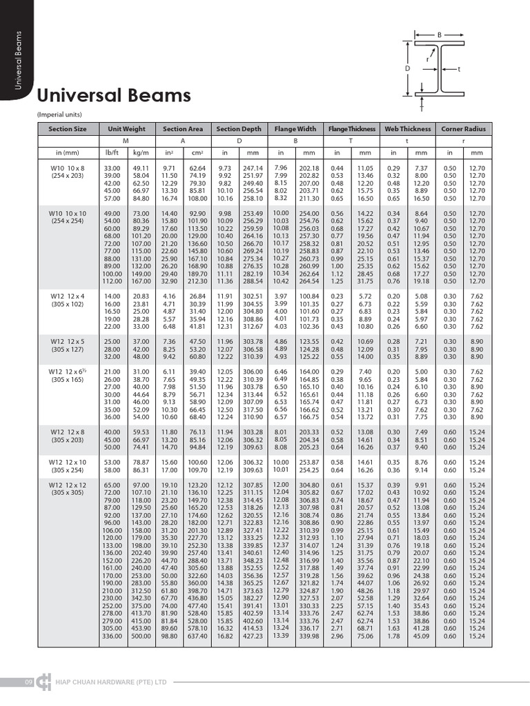 Universal Beams Specifications Guide | PDF