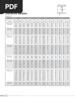 H Beam Sizes Weight Chart | PDF | Mechanical Engineering
