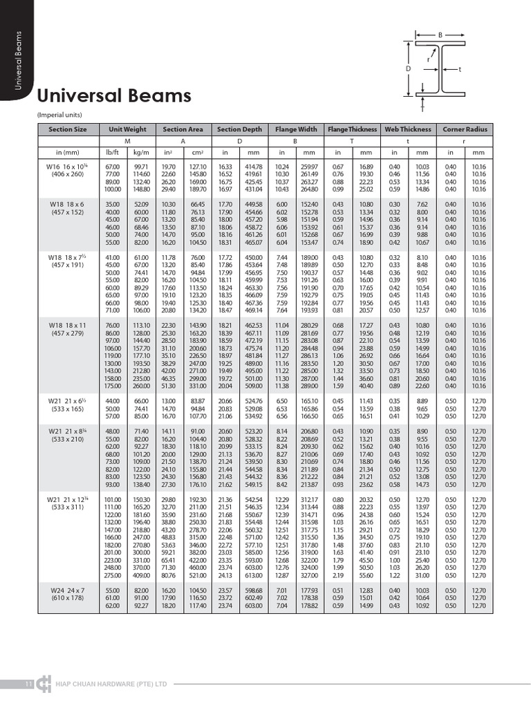 Universal - Beam Halaman 8 | PDF