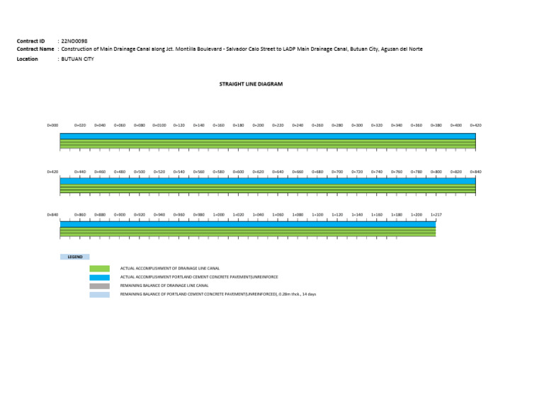 22no0098-Straight Line Diagram (As-Stake) | PDF
