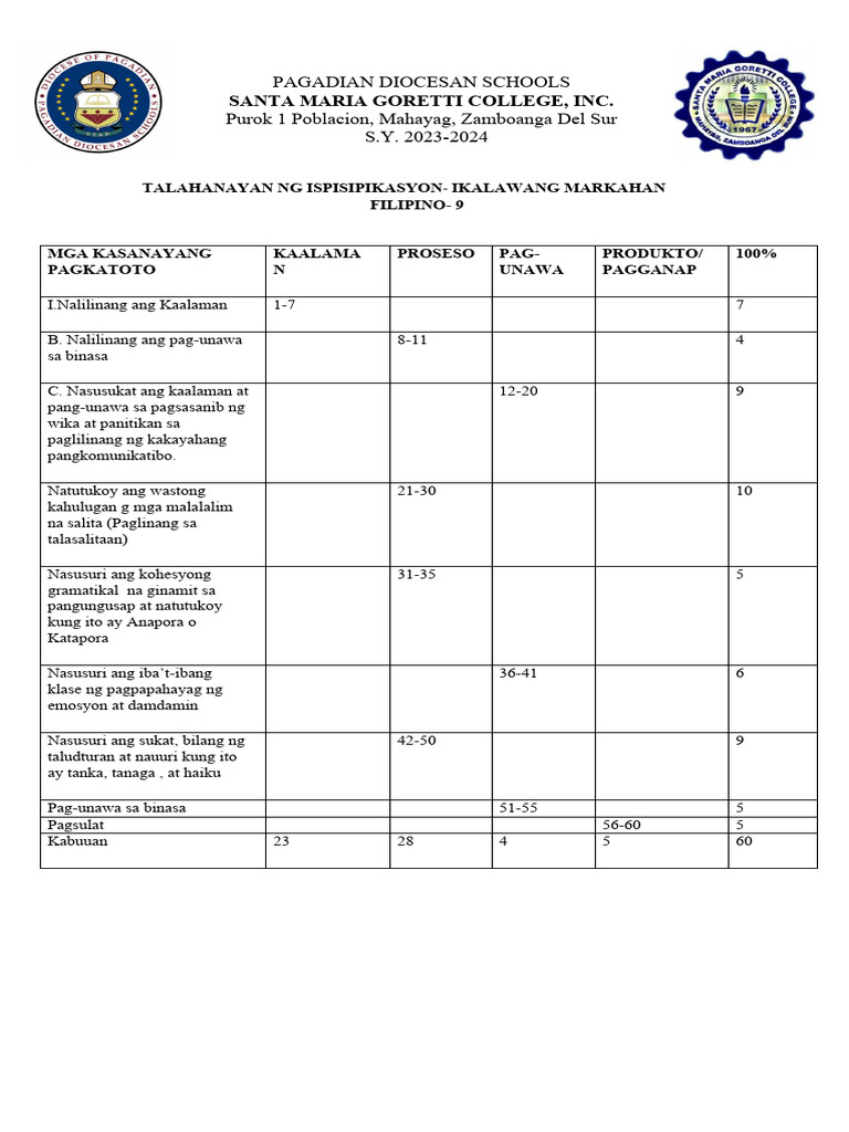 2nd Periodical Test FILIPINO 9 | PDF