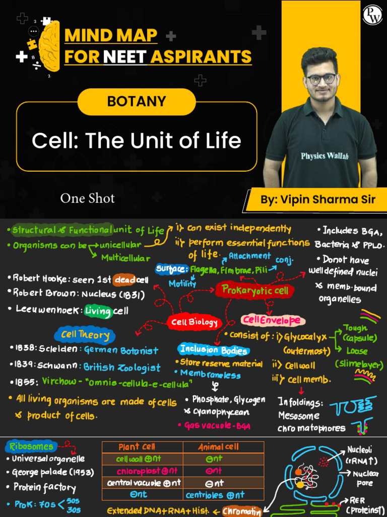 Cell - The Unit of Life (One Shot) - Class Notes - NEET Mind Map | PDF
