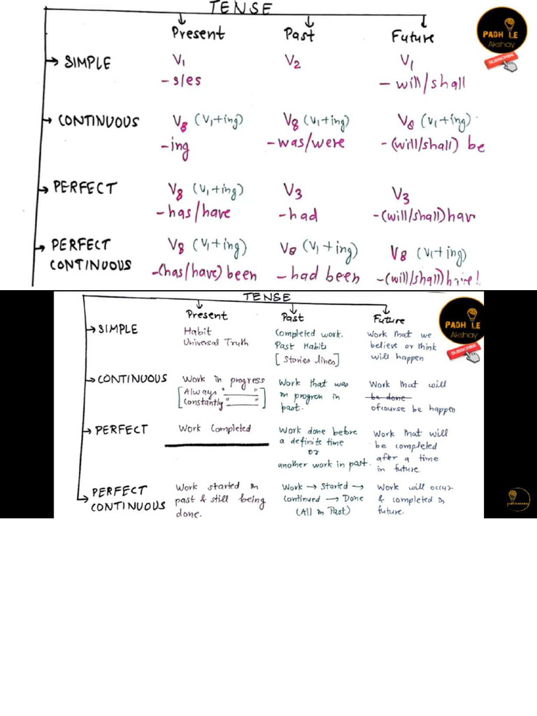 Full Grammar Practice Sheet - Compressed | PDF