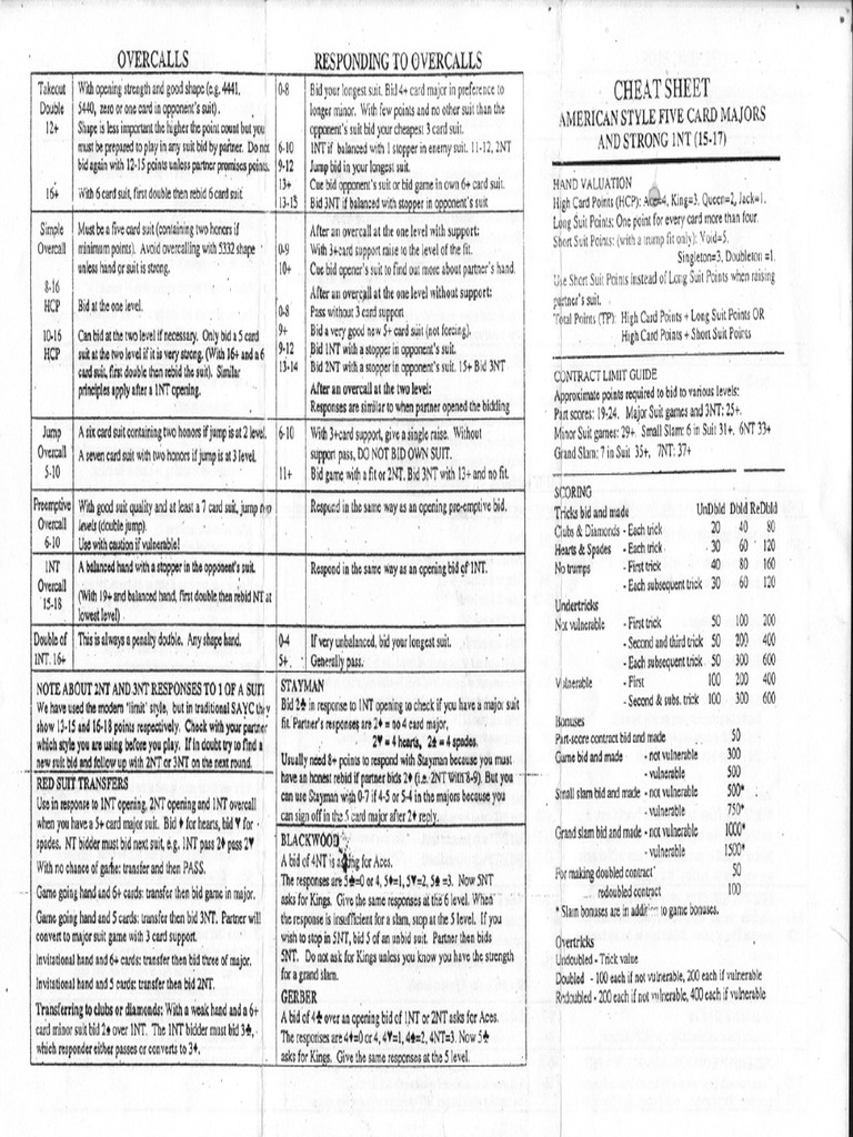 Bridge Cheat Sheet Red | PDF