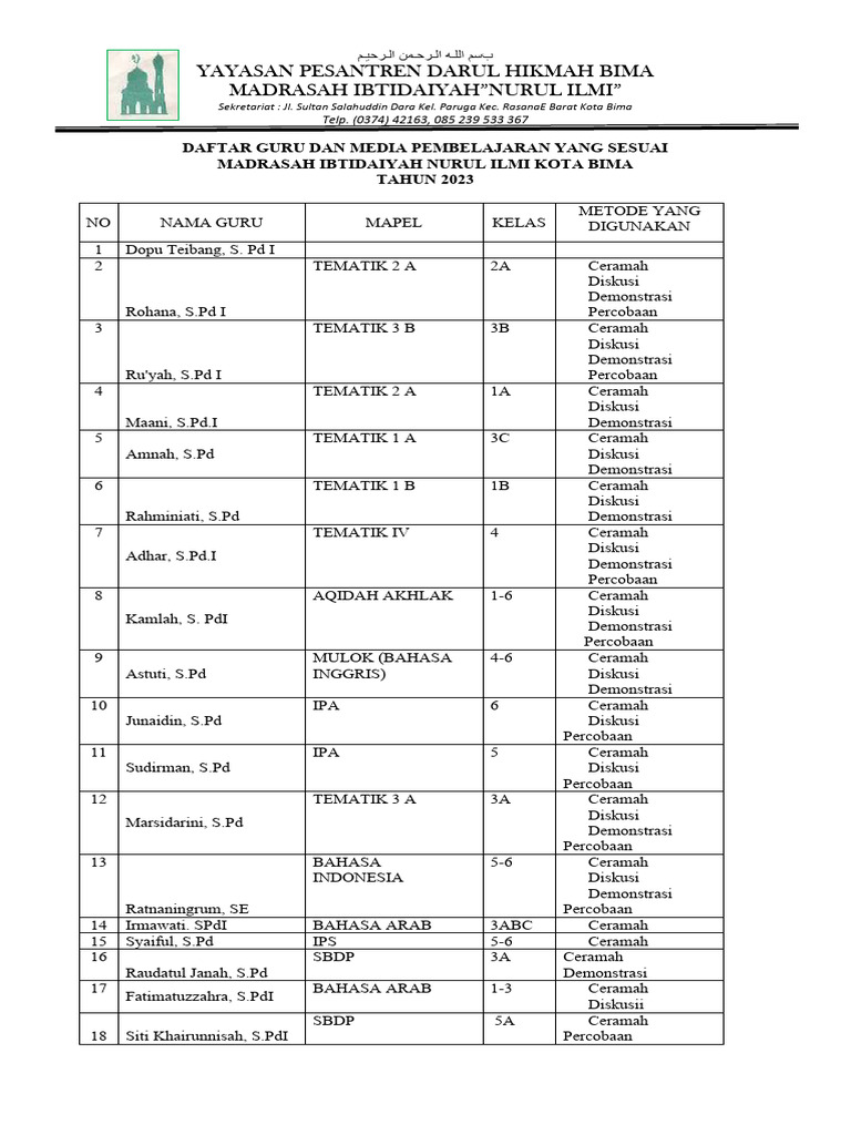 Rekapitulasi Daftar Guru Yang Menggunakan Media Pembelajaran | PDF
