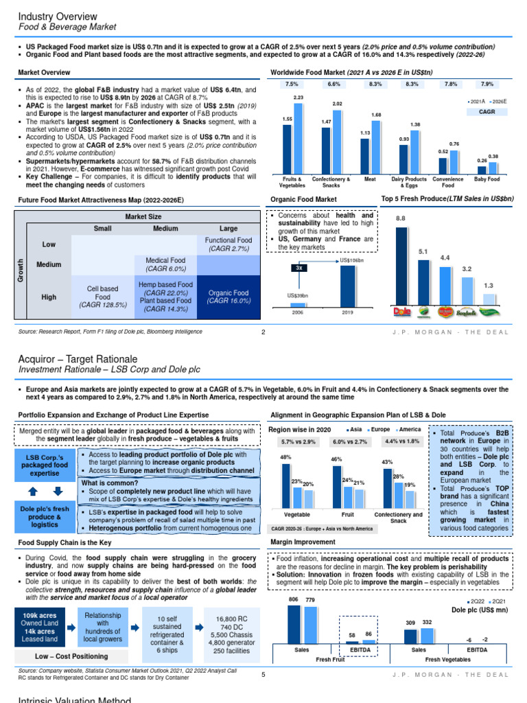 Sample Pitch Deck | PDF | Valuation (Finance) | Foods