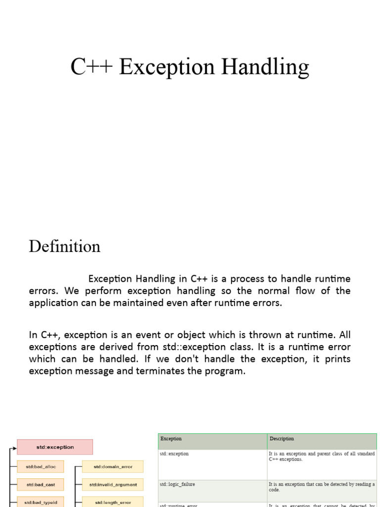 C++ Exception Handling | PDF | C++ | Software
