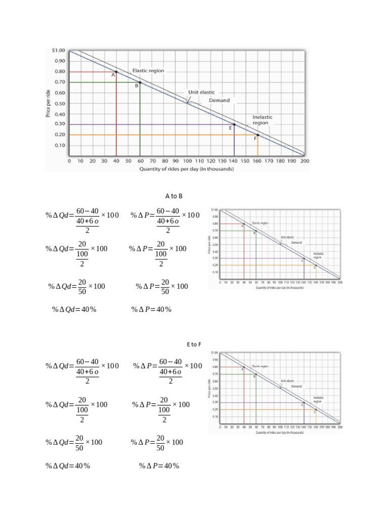 Price Elasticity Demand Curve Computation | PDF | Elasticity (Economics ...