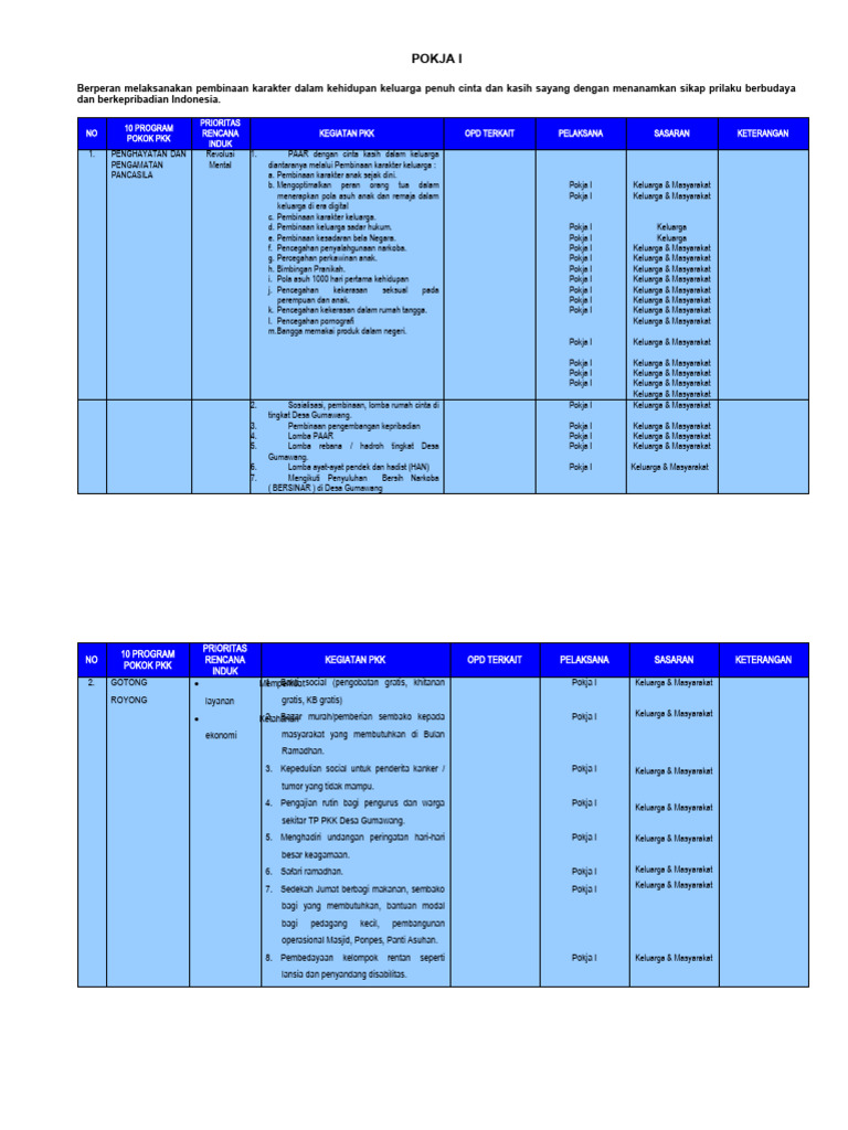 Program Kerja Pokja | PDF