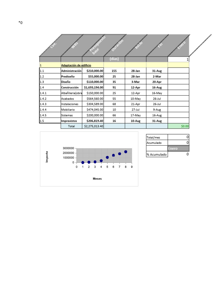 Programa de Erogaciones de Obra | PDF