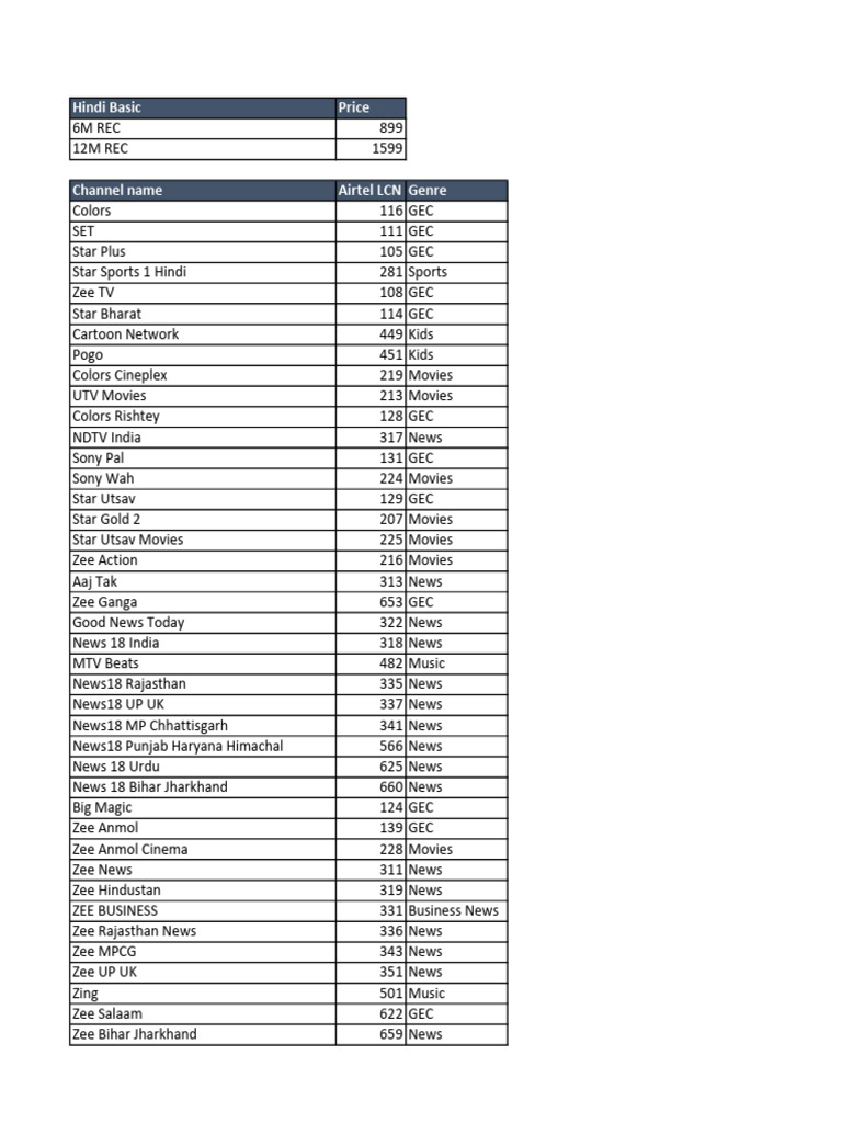 List of Bouquets of Pay Channels Formed by Broadcaster With Composition ...