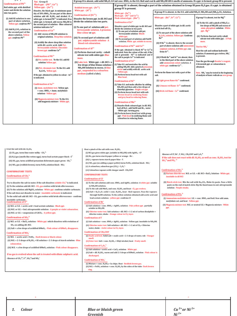 Ready Reference Chart | PDF | Chemical Substances | Chemical Compounds