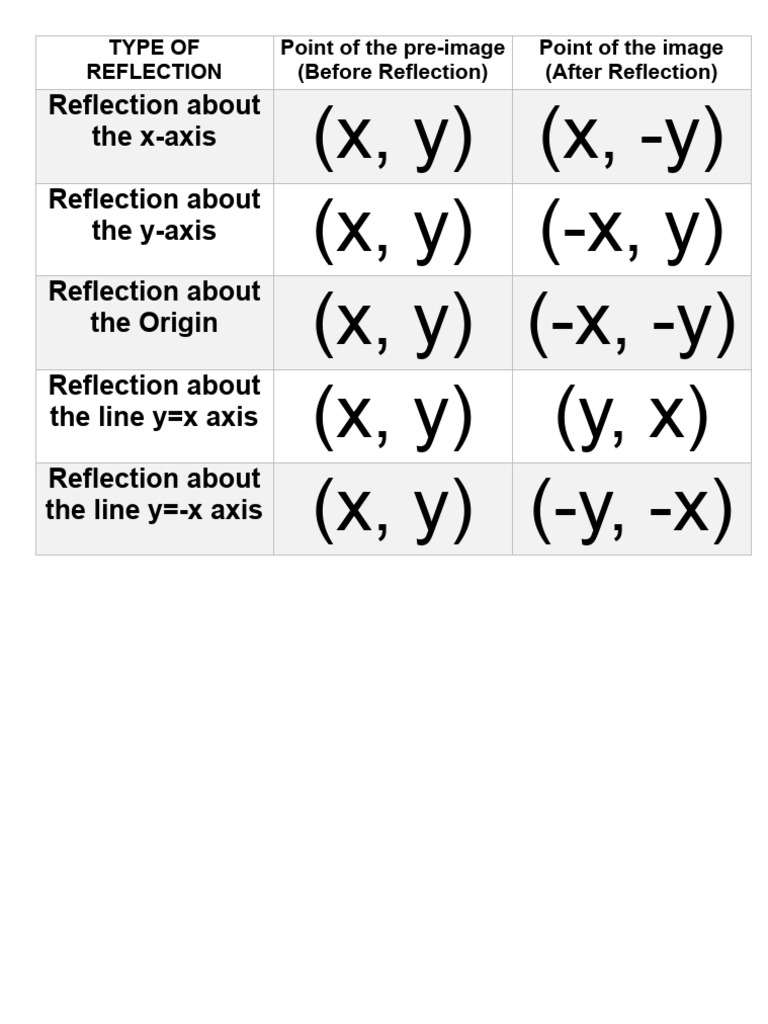 Mathematics (Table) | PDF
