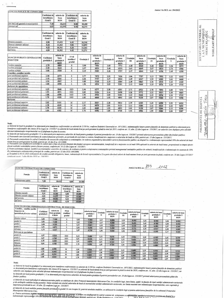 Grila de Salarizare - 31032023 | PDF