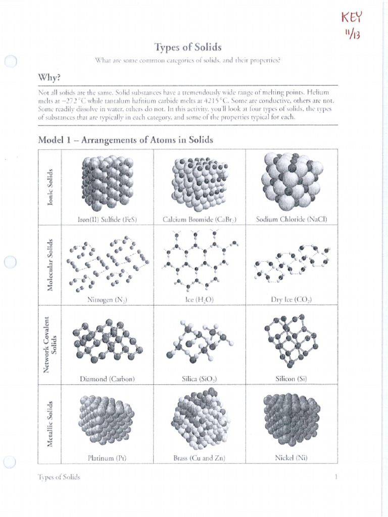 Types of Solids Pogil - Key | PDF
