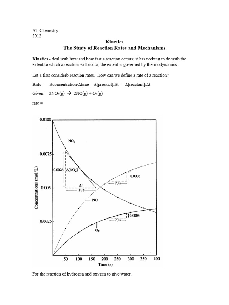Kinetics Notes AP Chemistry Scarsdale | PDF
