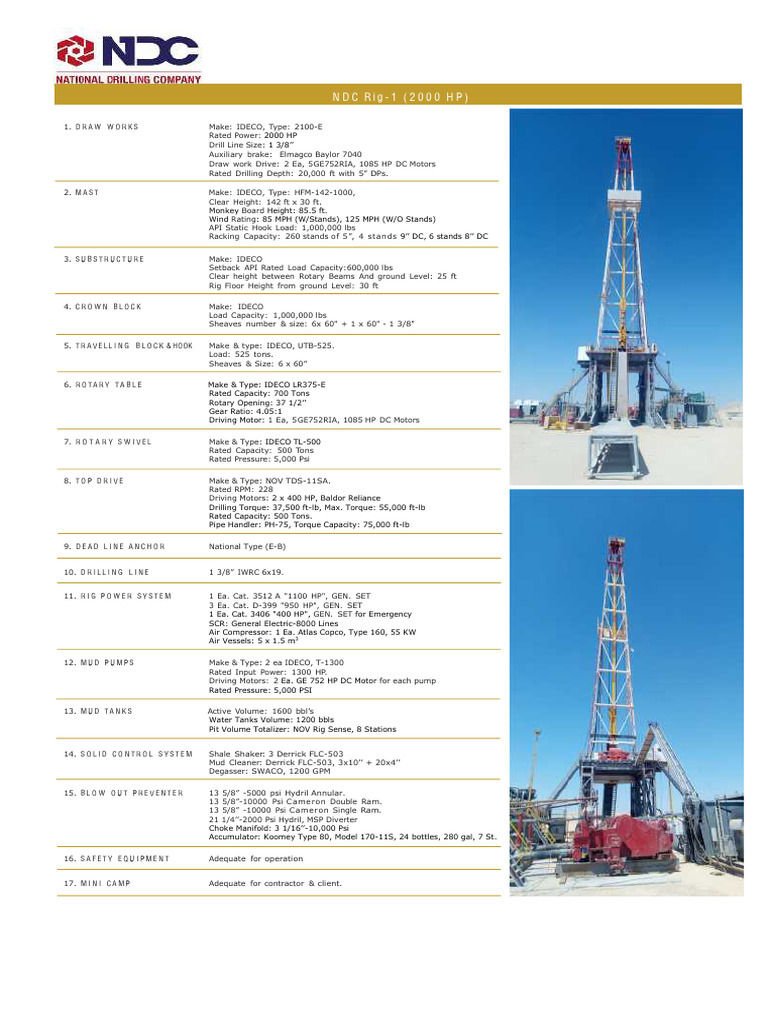 Rigs ID Specifications | PDF