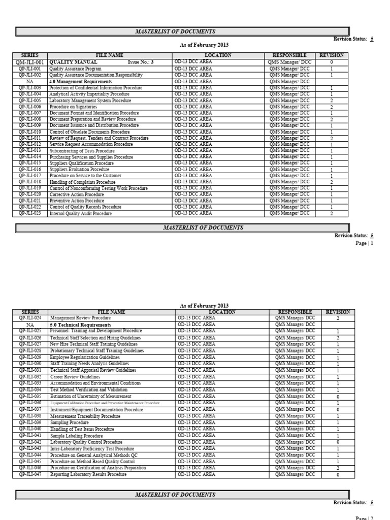Masterlist of Documents As of Feb 2013 Rev5 | PDF | Calibration | Chemistry