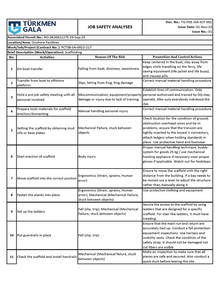 JSA-SCF (Offshore) | PDF | Scaffolding | Equipment
