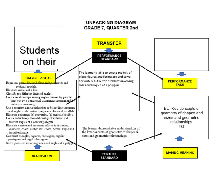 UNPACKING - Math 7 3rd | PDF