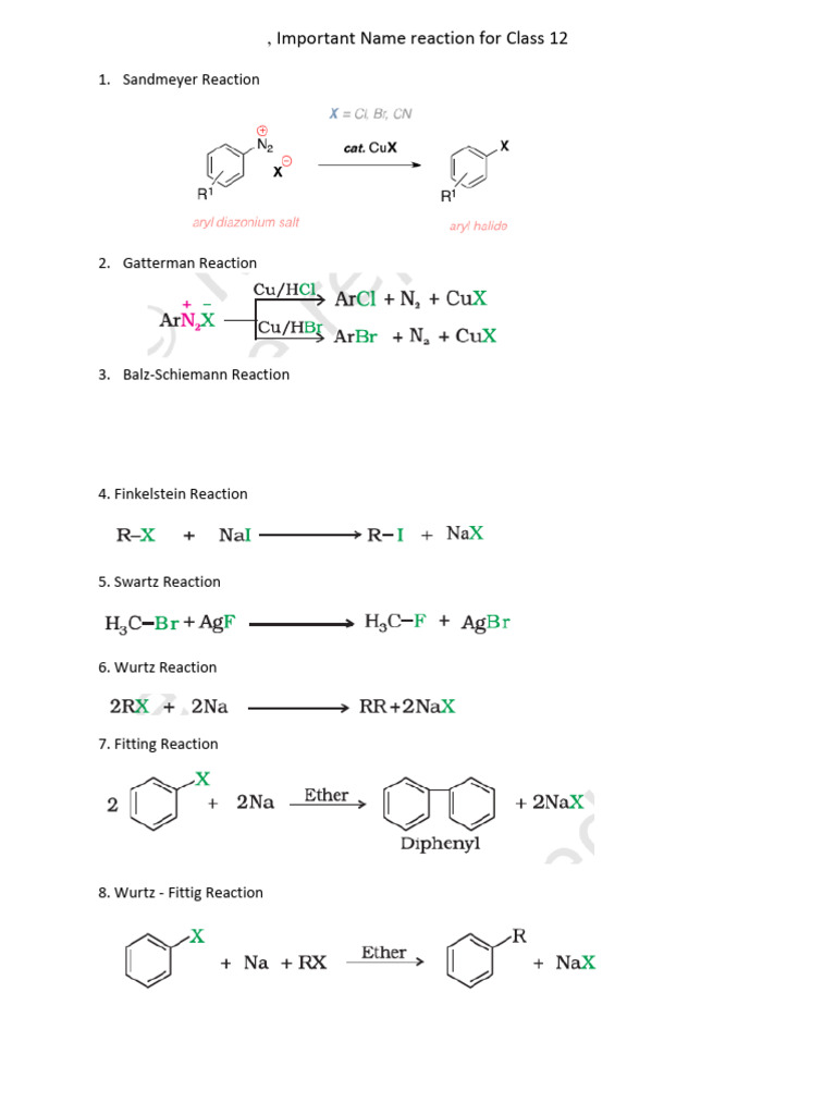 Important Named Reactions for Class 12 | PDF