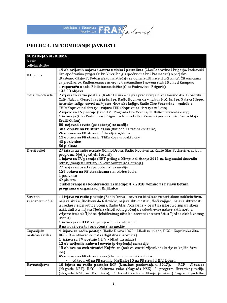 Prilog 4. Informiranje Javnosti | PDF