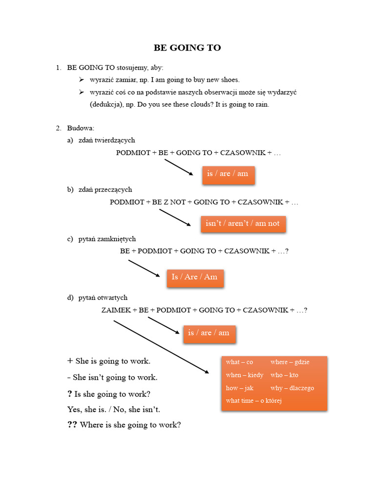 BE GOING TO - teoria | PDF