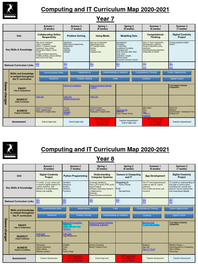BET CS KS3 Curriculum Map 2020 2021 FINAL | PDF | Computing | Spreadsheet