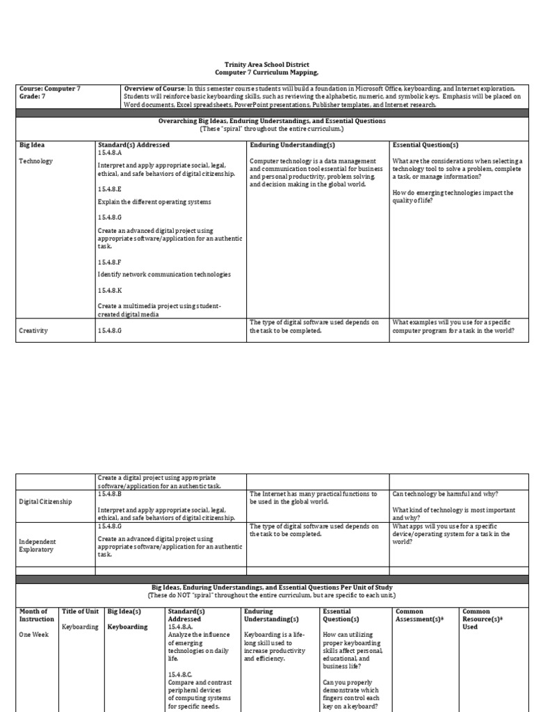 7th Grade Computer Applications Curriculum | PDF | Internet | Communication