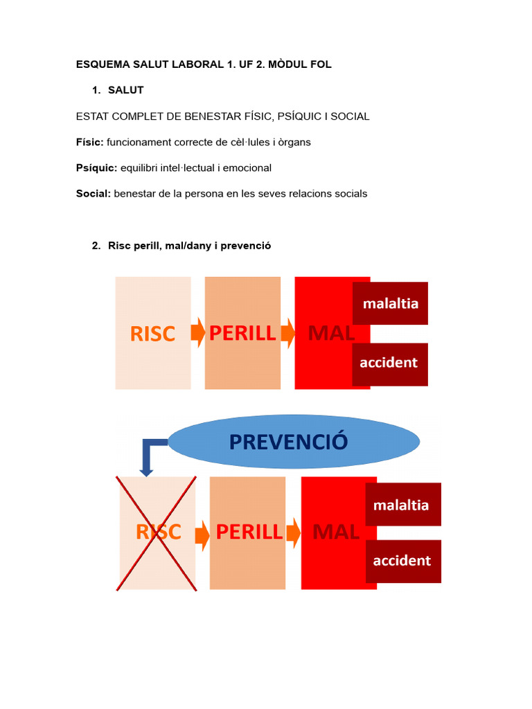 M12 Uf2 NF1 Apunts Fol | PDF