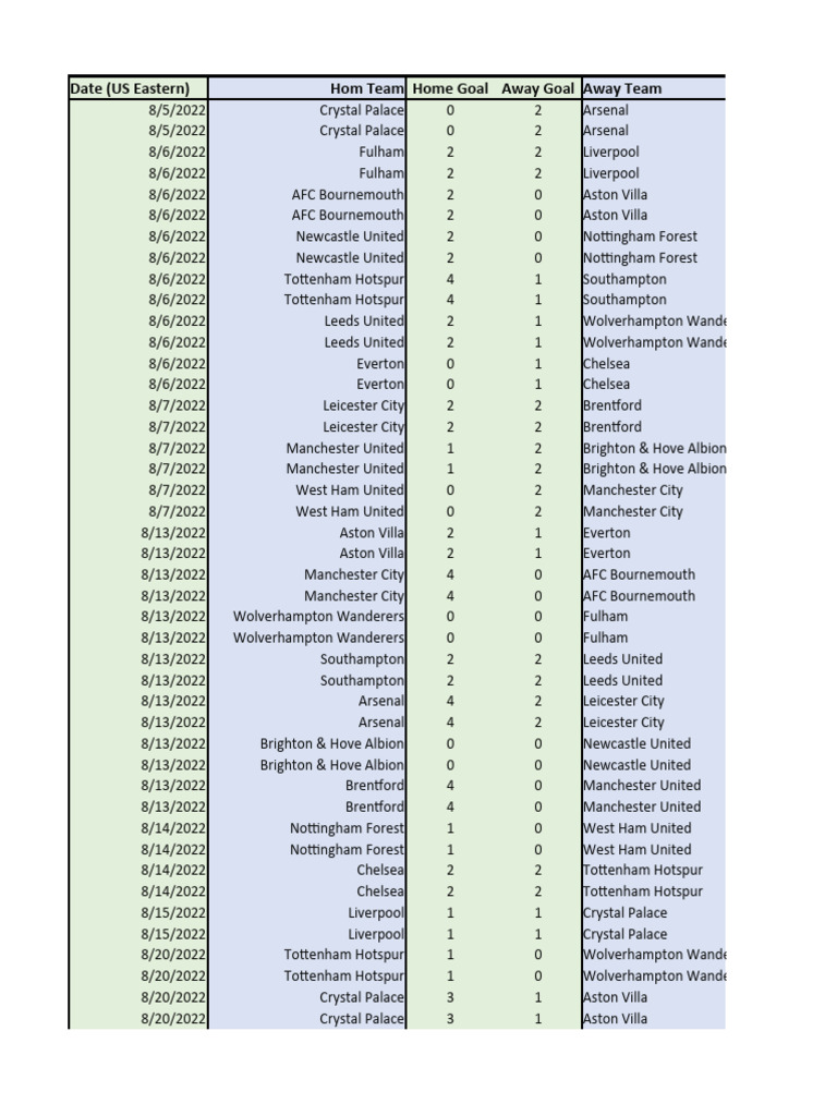 Soccer Stats Premier League 2022 2023 - 20230220 | PDF | Chelsea F.C ...