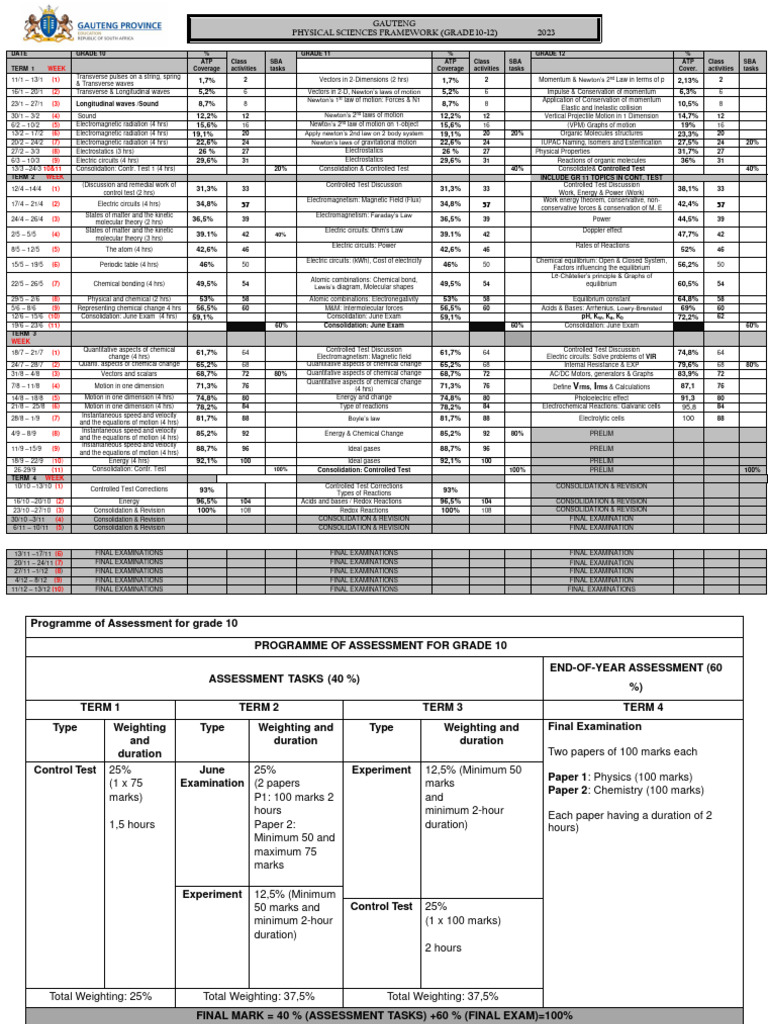 PHSC - Subject - Framework - & POA GAUTENG 2023 | PDF | Science & Mathematics