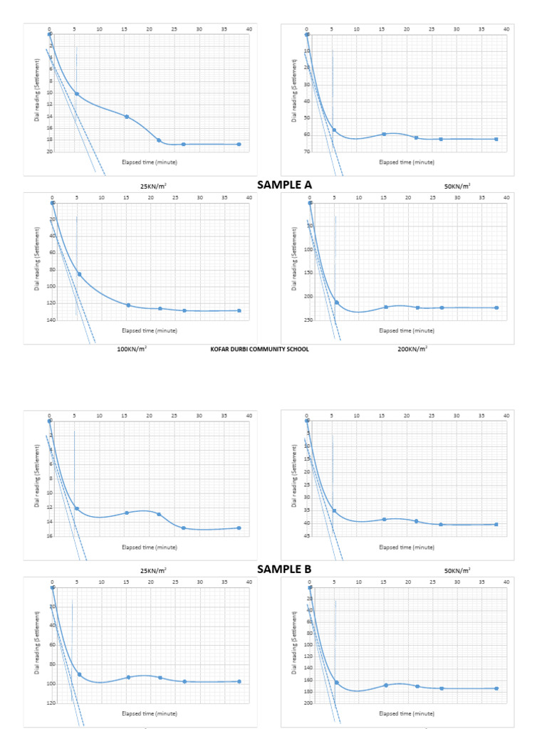 Dutsen Safe Conso Graphs | PDF