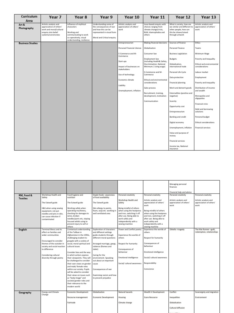 Safeguarding Curriculum June 2022 | PDF | Statistics | Computer Security