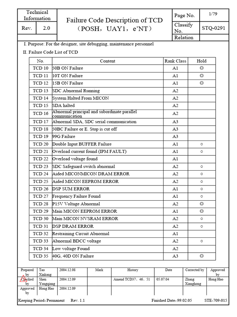TCD Error Code Explanation (POSH, UAY1ú Eí NT) EN | PDF | Printed ...