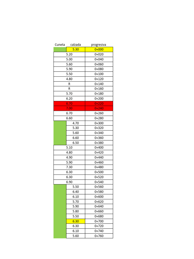 Afirmado Cada 20 | PDF