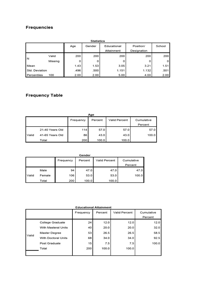 Ce102 SPSS E1 3 | PDF | Percentile | Sampling (Statistics)
