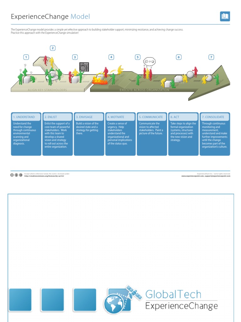 Change Management | PDF | Strategic Management | Change Management