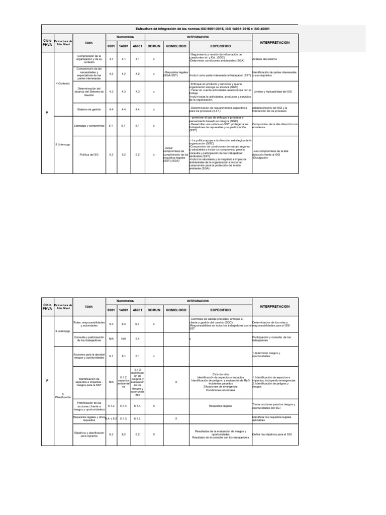 Matriz Interrelación Hseq Integrados Pdf