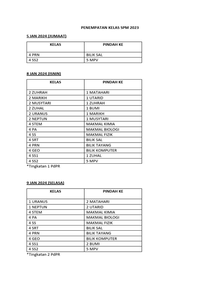 Penempatan Kelas SPM 2023 | PDF