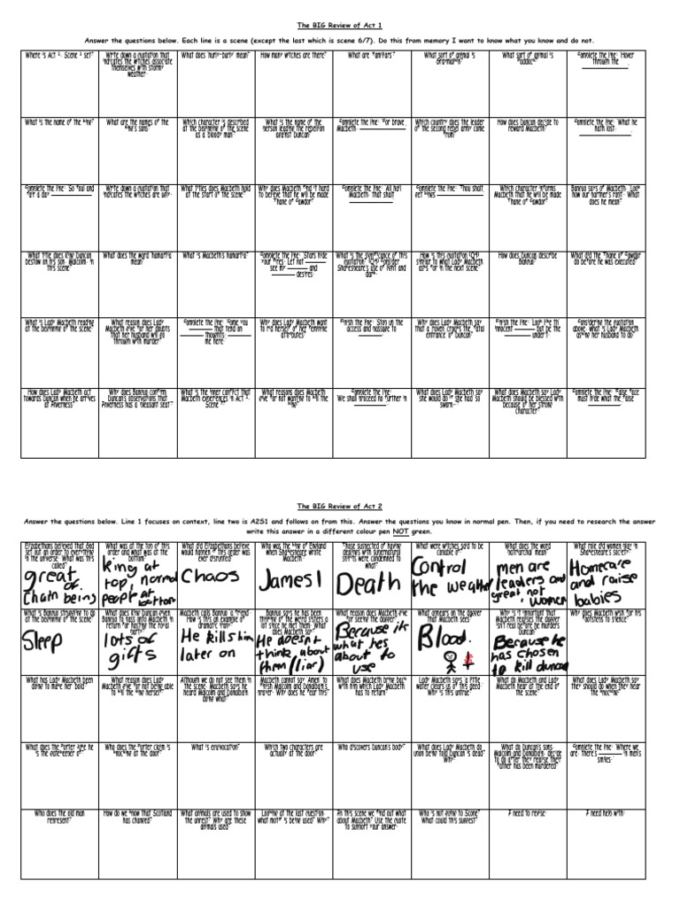 The BIG Review of Act 1-5 | PDF | Macbeth | Shakespearean Tragedies