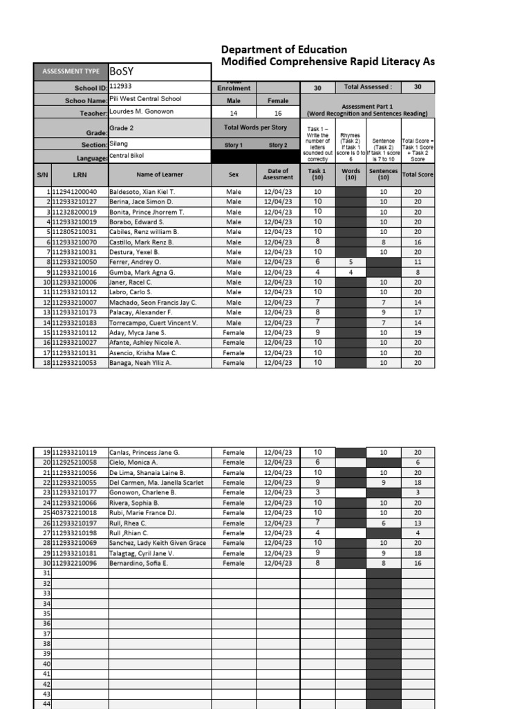 ModifiedCRLA G2 Scoresheet II SILANG | PDF | Pedagogy | Reading (Process)