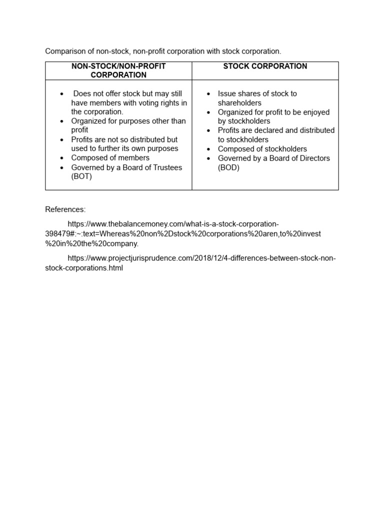 Comparison of Non-Stock, Non-Profit Corp. With Atock Corp. | PDF ...