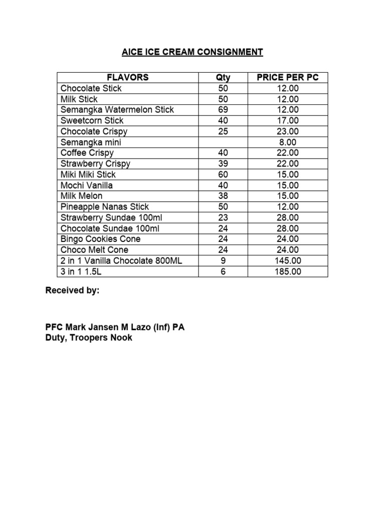 Ice Cream Pricelist Edited v.2 | PDF