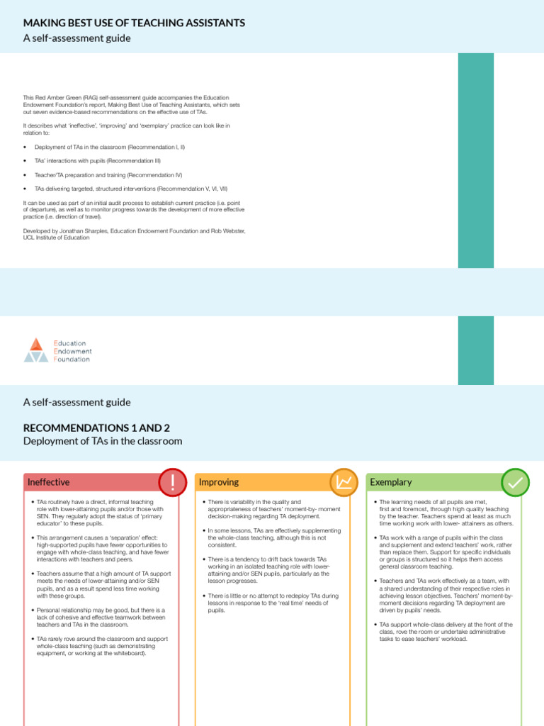 TA RAG Self-Assessment | PDF | Teachers | Learning