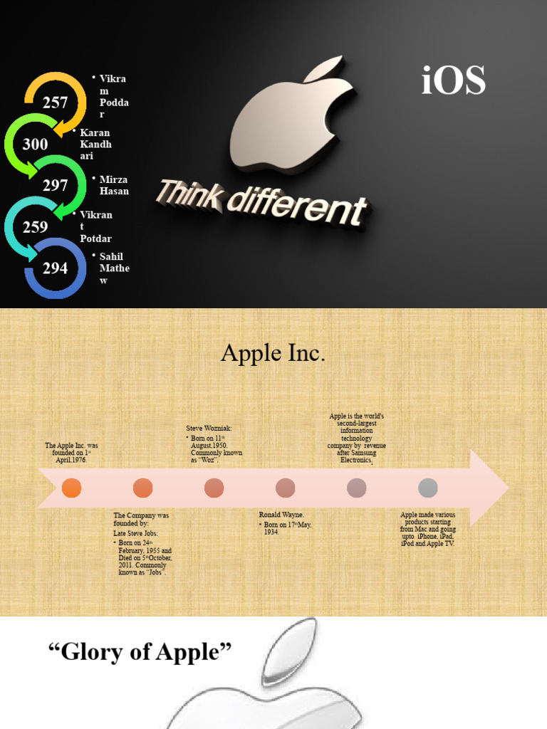 Vikra: M Podda R Kandh Ari Hasan T Potdar Mathe W | PDF | Ios | I Pod Touch