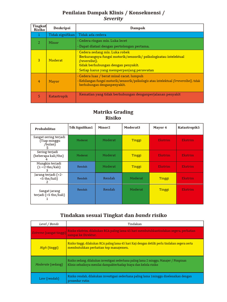 Matriks Grading Risiko 1 | PDF