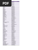 CAAP Contact Directory and Numbers | PDF | Air Traffic Control ...